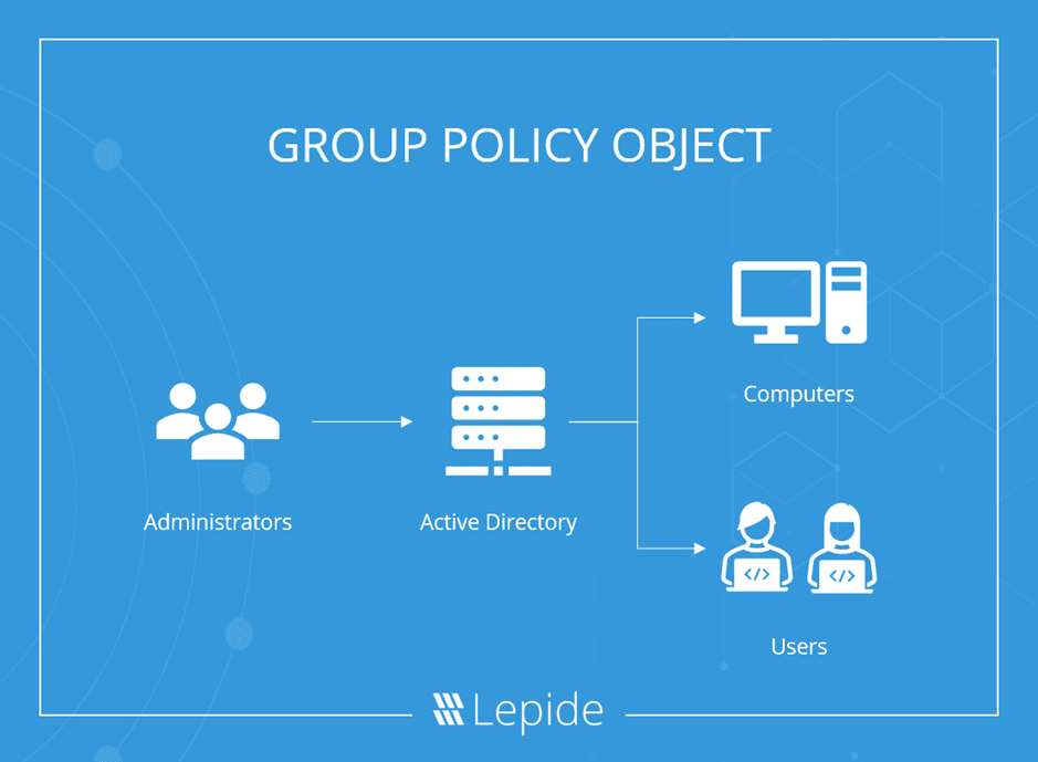 ساخت و اعمال Group Policy Object (GPO) به دامین در اکتیودایرکتوری ...