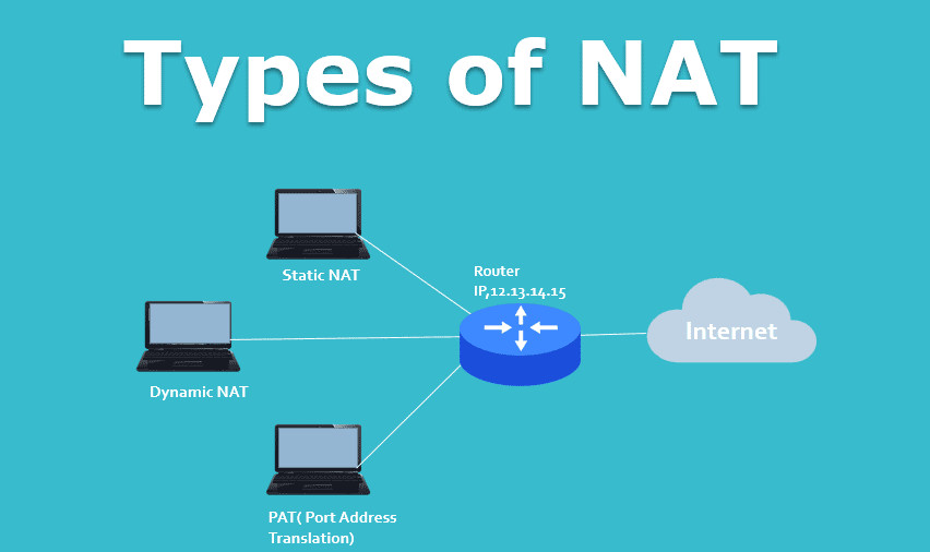 ترجمه آدرس شبکه (NAT) چیست؟ - کافه آموزش | مرجع تخصصی آموزش شبکه