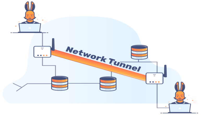 Network Tunneling چیست؟ - کافه آموزش | مرجع تخصصی آموزش شبکه