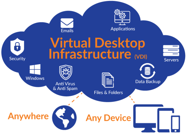 مجازی سازی دسکتاپ یا Desktop Virtualization (VDI) چیست؟ - کافه آموزش ...