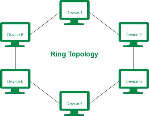 شبکه گسترده WAN چیست و چه مزایایی دارد؟ - کافه آموزش | مرجع تخصصی آموزش ...